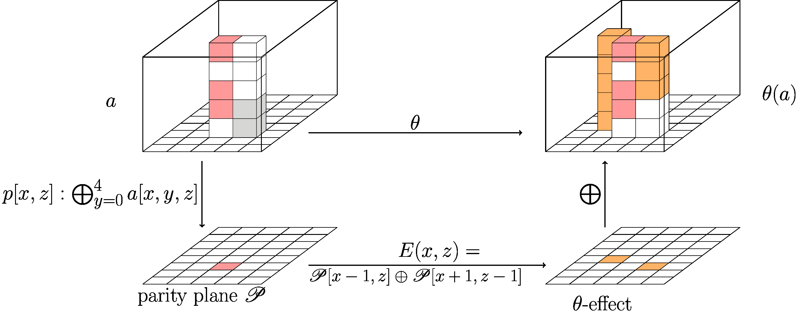 Sha 3 Reasoning Behind SHA 3 State Array Indexing Cryptography